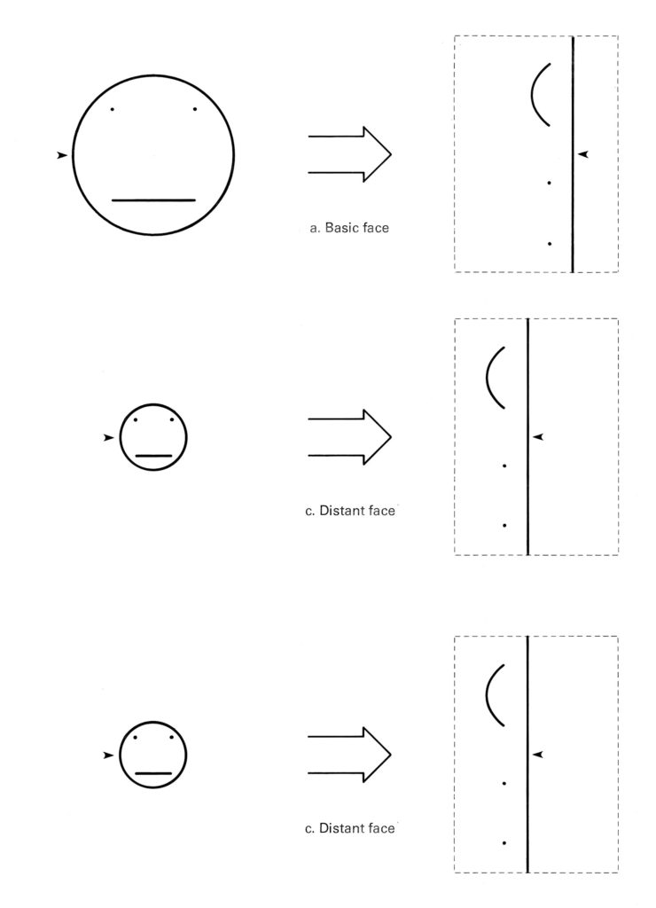 Rotation Scaling Original Nomadic Research Labs