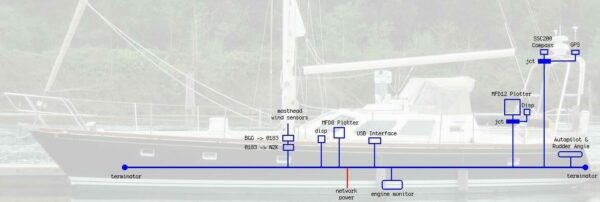 n2k-network-labeled - Nomadic Research Labs