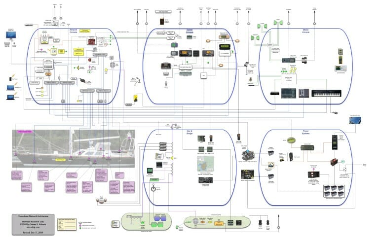 Datawake and Nautical Gizmology - Nomadic Research Labs