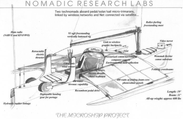 A Decade of Microship Development - Nomadic Research Labs